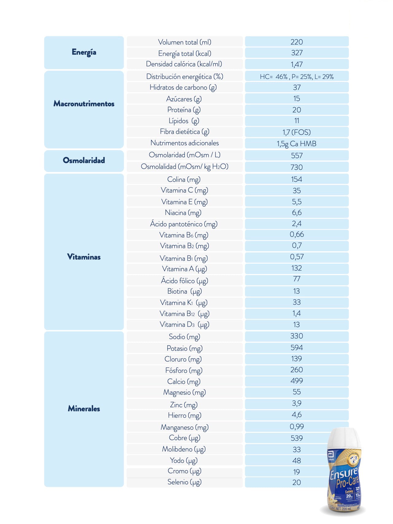 Ensure Pro-Care 220 ml. Vainilla – Nutri-O